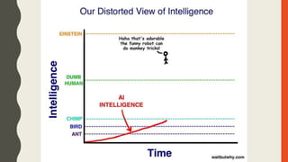 AI and Superintelligence | PPTX