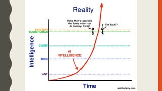 AI and Superintelligence | PPTX