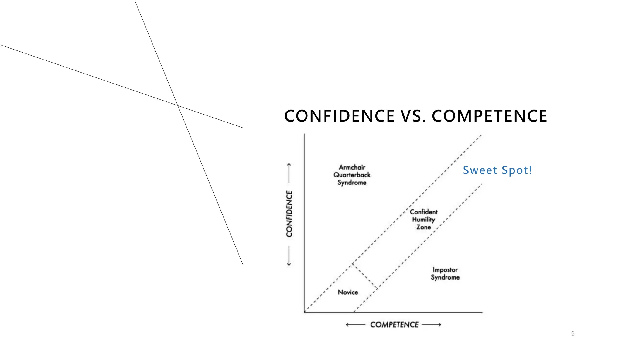 Think Again: The Power of Knowing What You Don't Know | PPTX