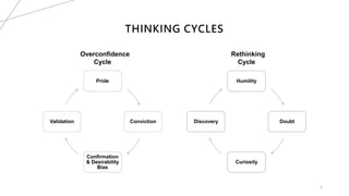 Think Again: The Power of Knowing What You Don't Know | PPTX