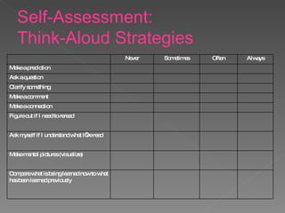 Think Alouds | PPT