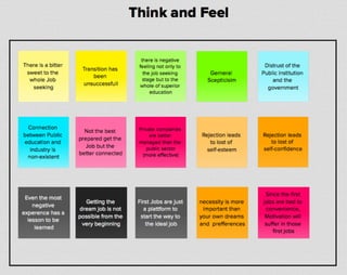 Think and feel | PPT
