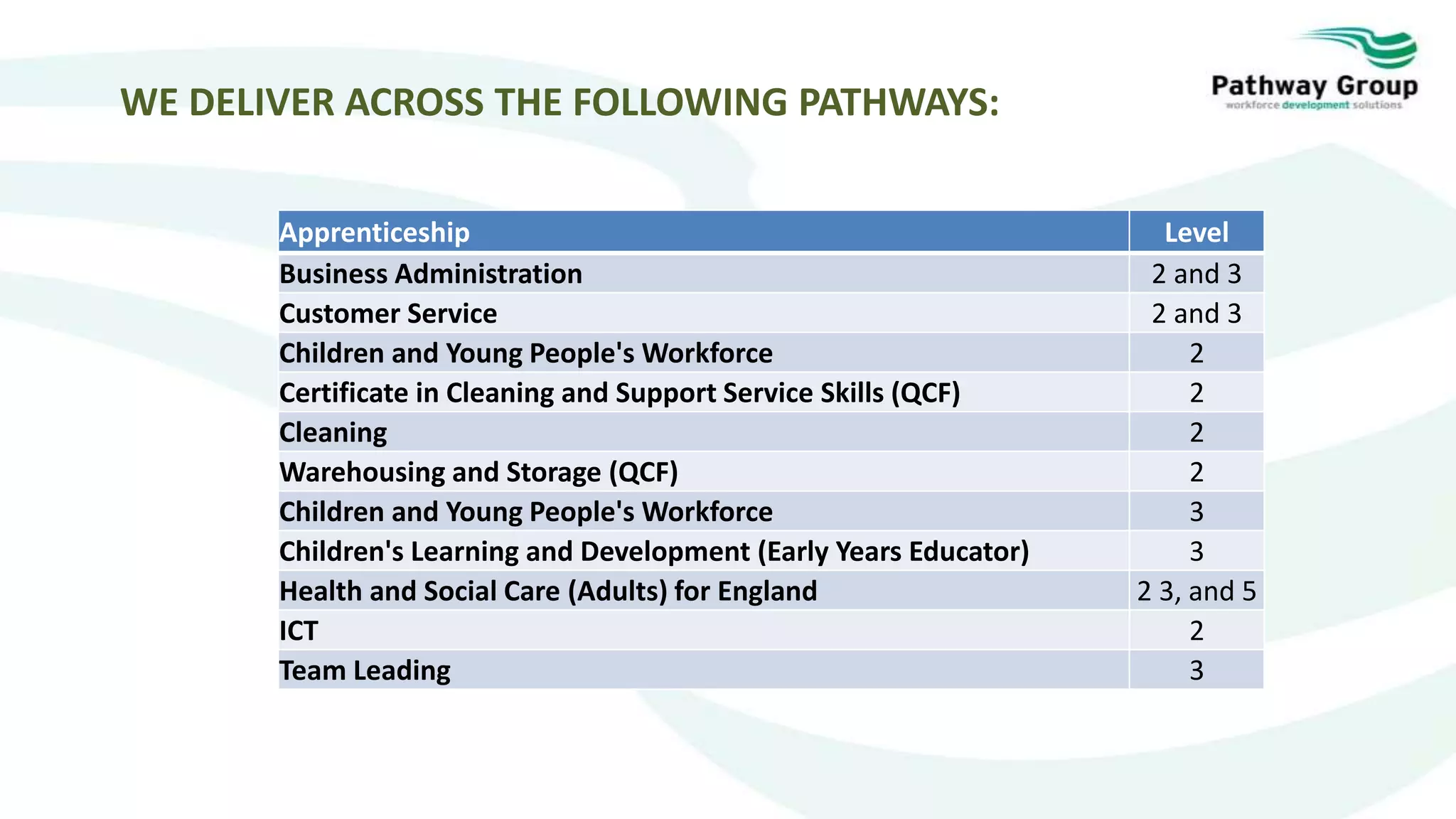 Think Apprenticeships Think Pathway | PPT