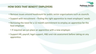 Think Apprenticeships Think Pathway | PPT