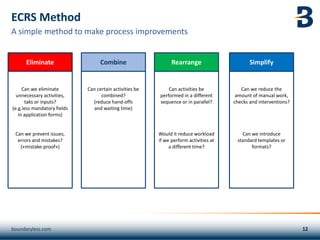 Think before we automate | PDF | Email | Internet
