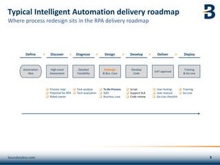 Think before we automate | PDF | Email | Internet