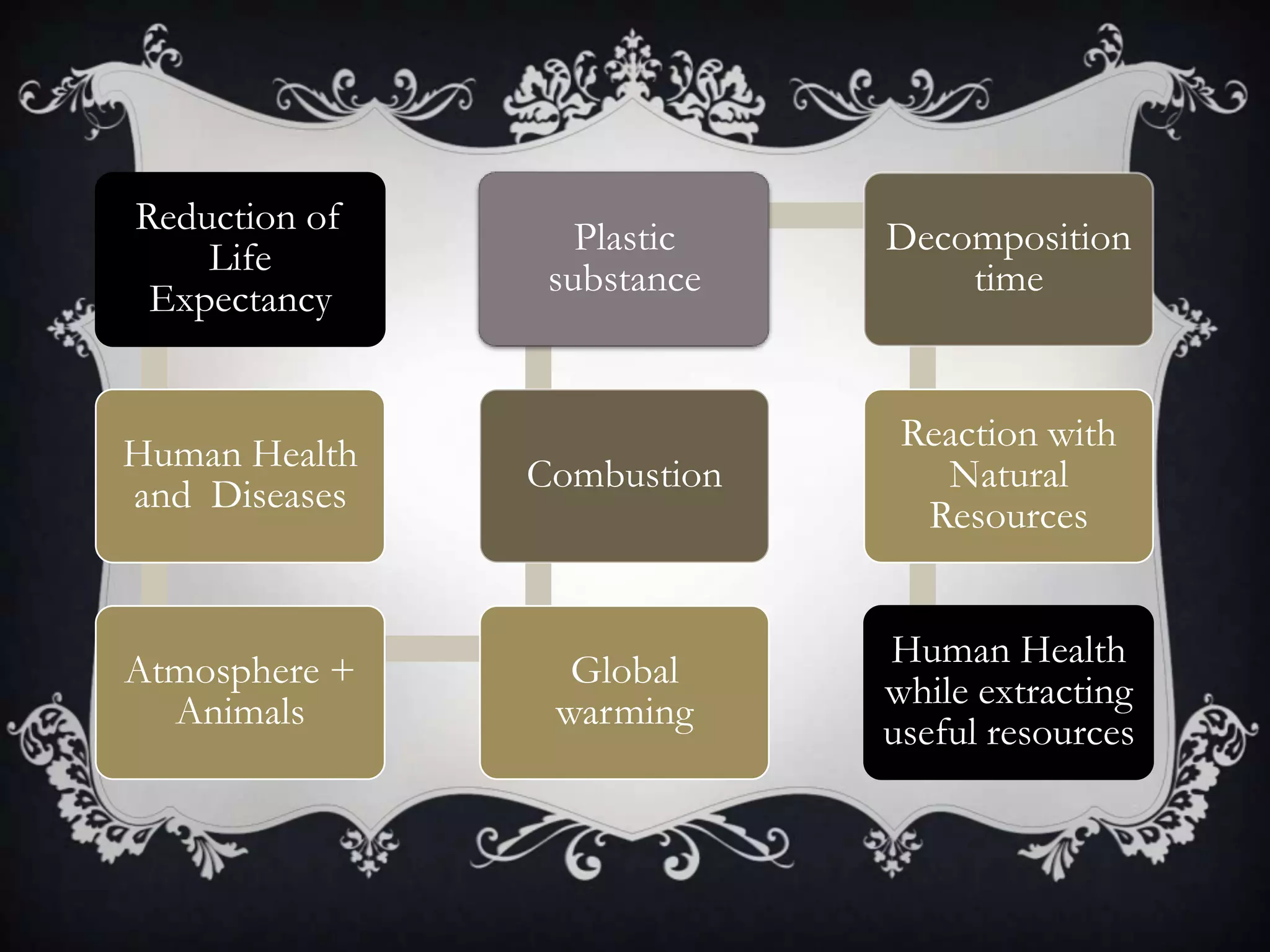 Think beyond plastic | PPT