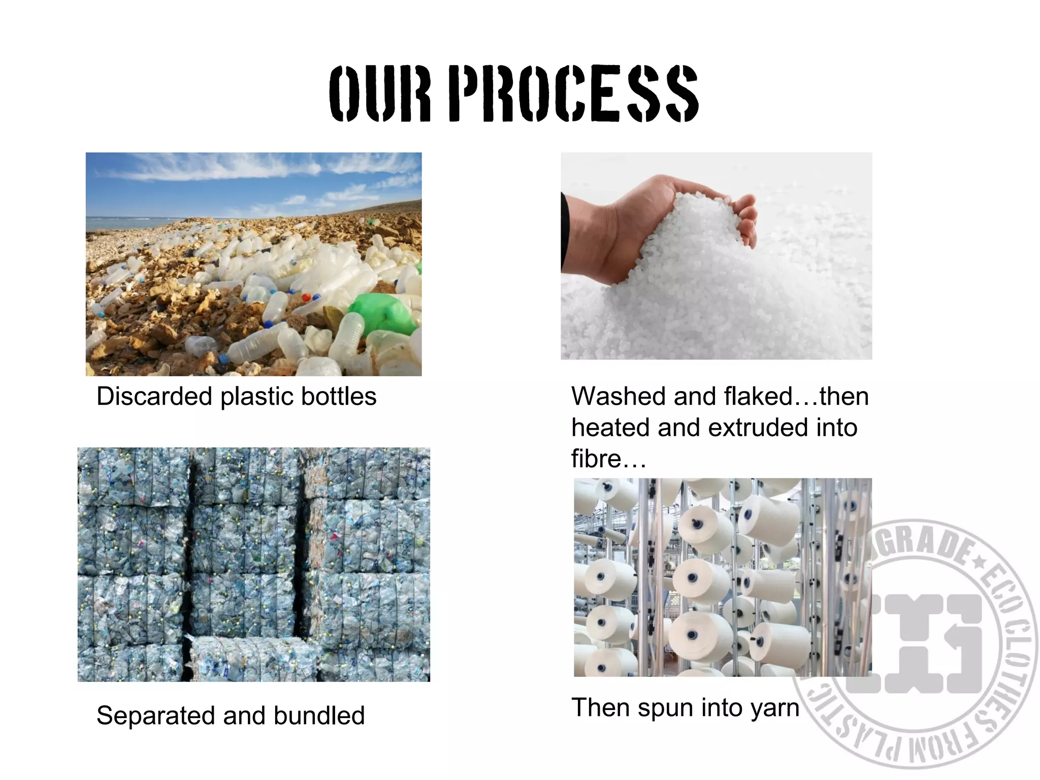 Think beyond plastic | PPT