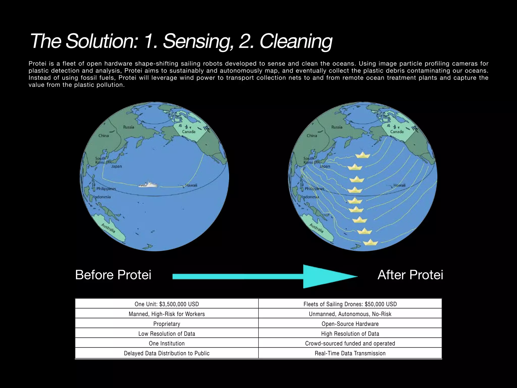 Think beyond plastic_protei | PDF