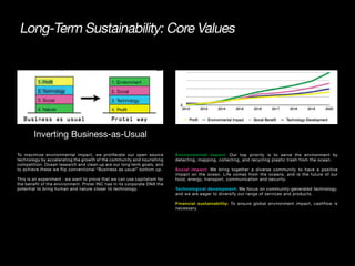 Think beyond plastic_protei | PDF