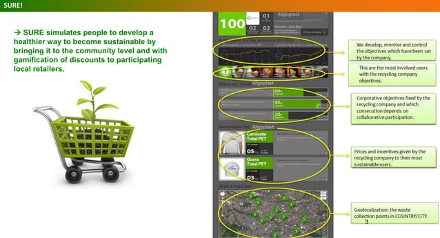 Think beyond plastic sure | PPT