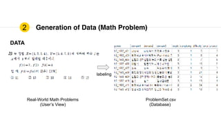 Math problem solving service | PPT