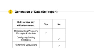Math problem solving service | PPT