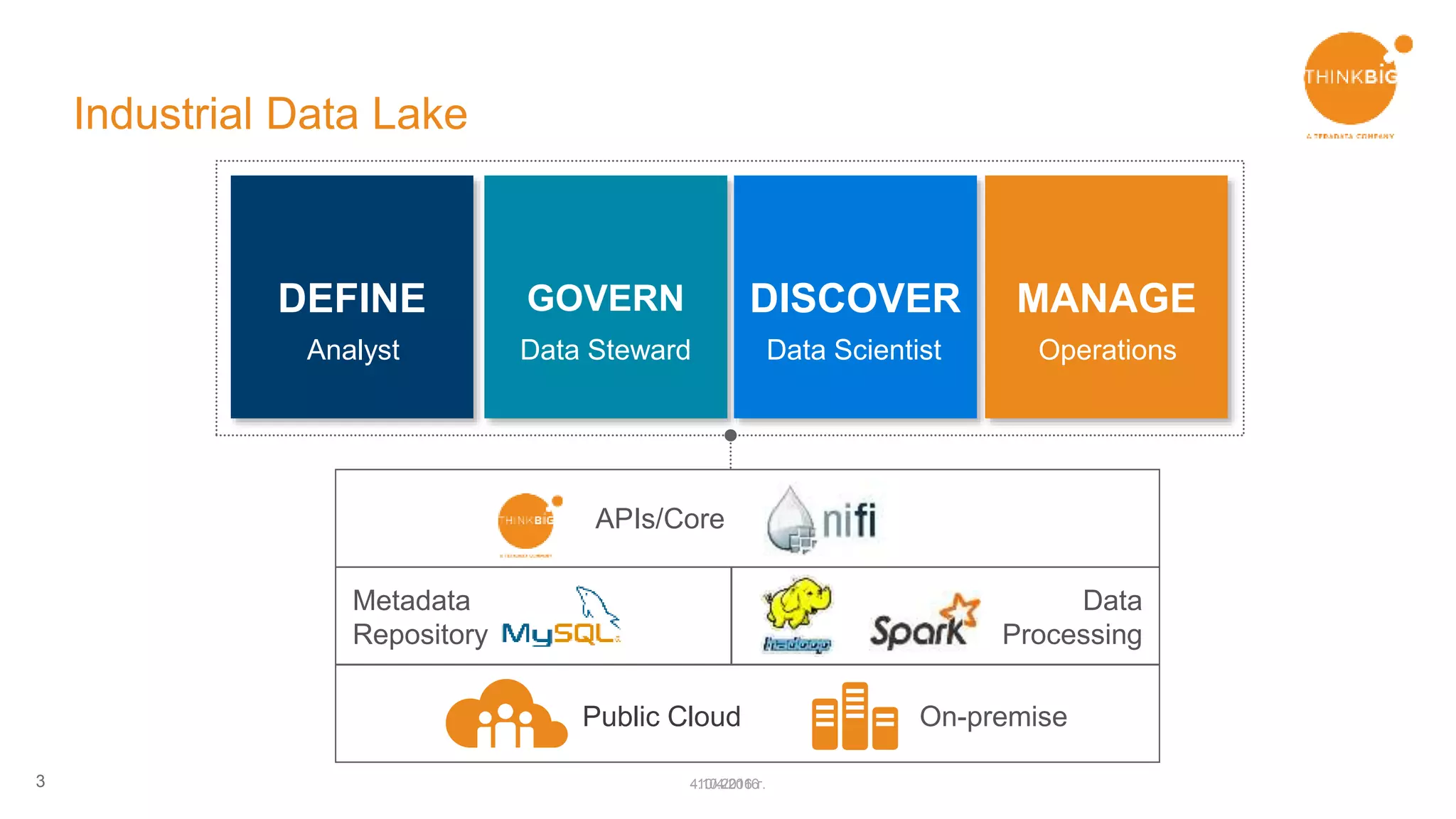 Operationalized Analytics in the Enterprise | PPTX