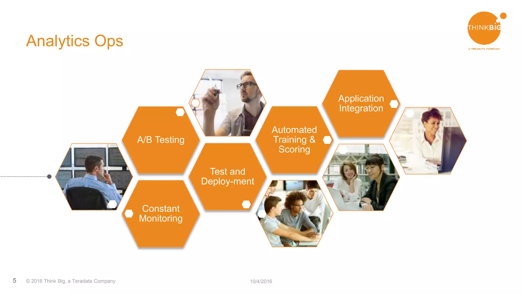 Operationalized Analytics in the Enterprise | PPTX