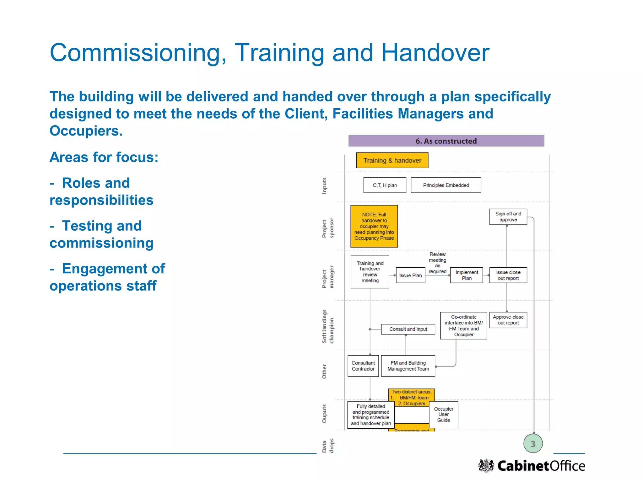 Government soft landings and the benefits of BIM to FM | PDF ...