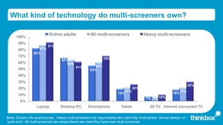 Thinkbox screen life multiscreening stats | PPTX