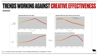 Thinkbox 'the case for creativity' | PDF | Advertising Industry ...