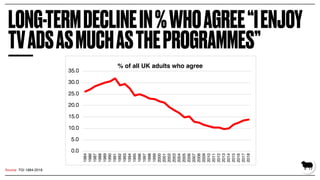 Thinkbox 'the case for creativity' | PDF | Advertising Industry ...