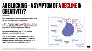Thinkbox 'the case for creativity' | PDF | Advertising Industry ...