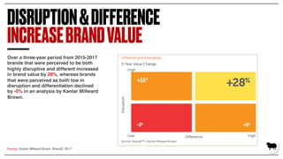 Thinkbox 'the case for creativity' | PDF | Advertising Industry ...