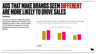 Thinkbox 'the case for creativity' | PDF | Advertising Industry ...