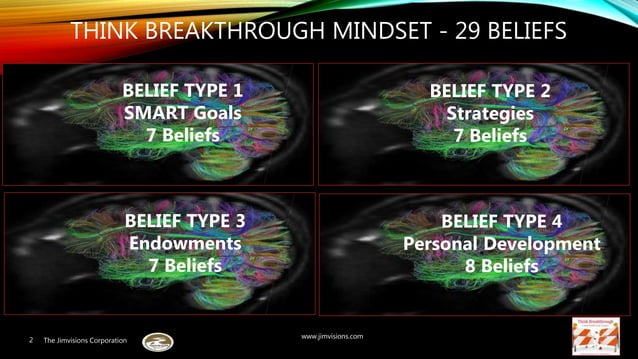 Think breakthrough Mindset | PPTX