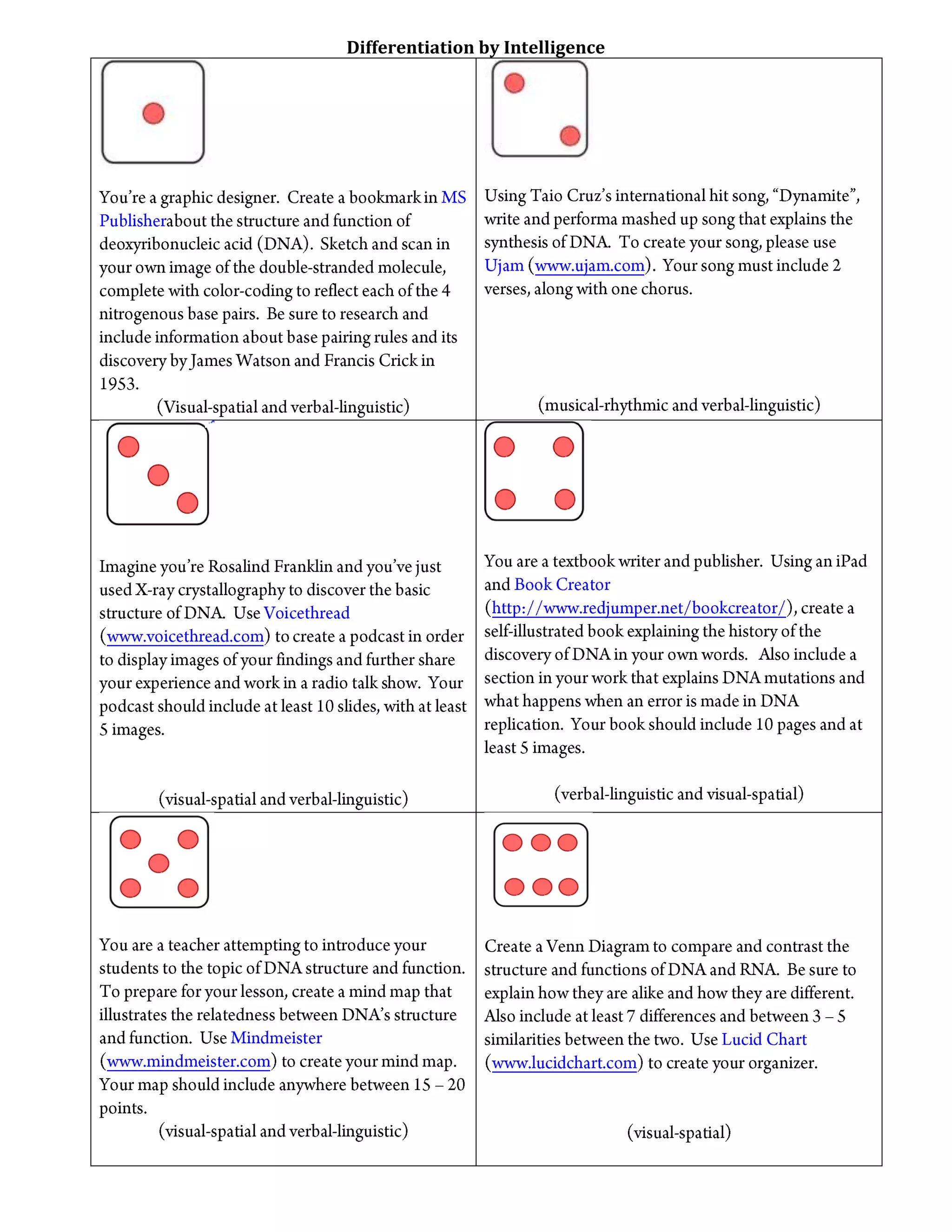 Think dots den start | PDF