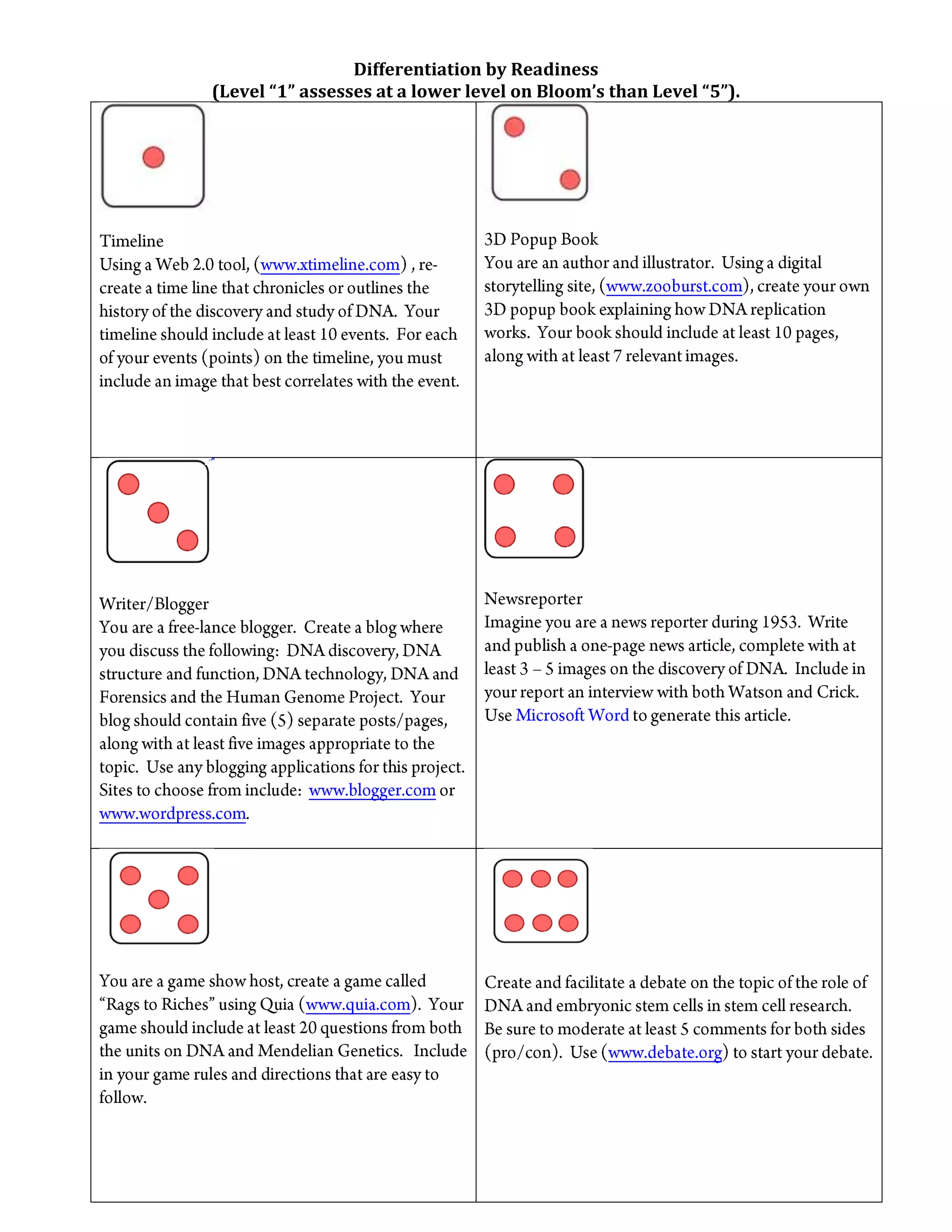 Think dots den start | PDF