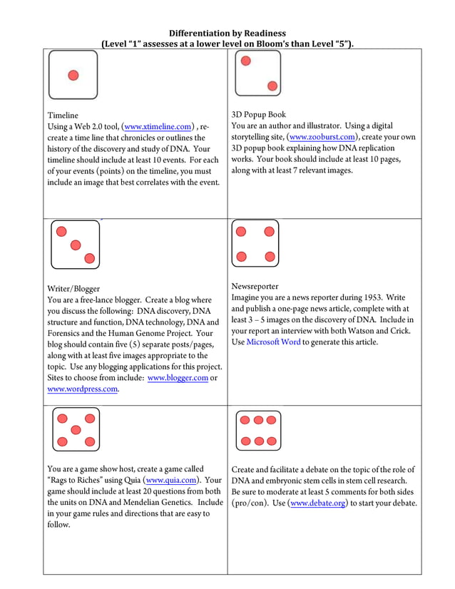 Think dots den start | PDF