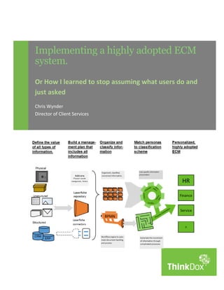 ThinkDox implementation whitepaper for ECM | PDF