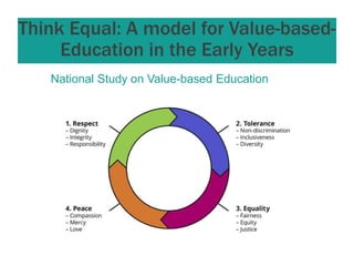 Think Equal - A Model for Value-based Education in the Early Years | PPT