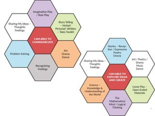 Think Equal - A Model for Value-based Education in the Early Years | PPTX