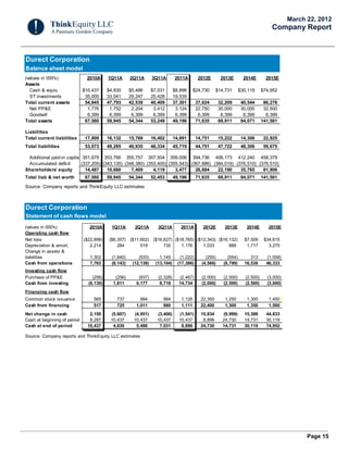 ThinkEquity report on DRRX | PDF