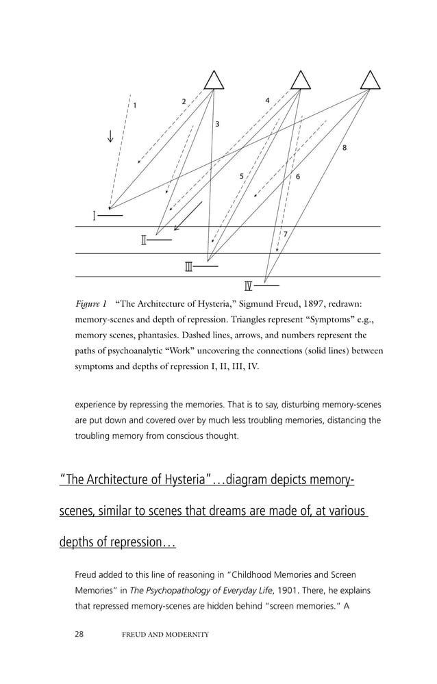 (Thinkers for Architects, 17) John H. Abell - Freud for Architects ...
