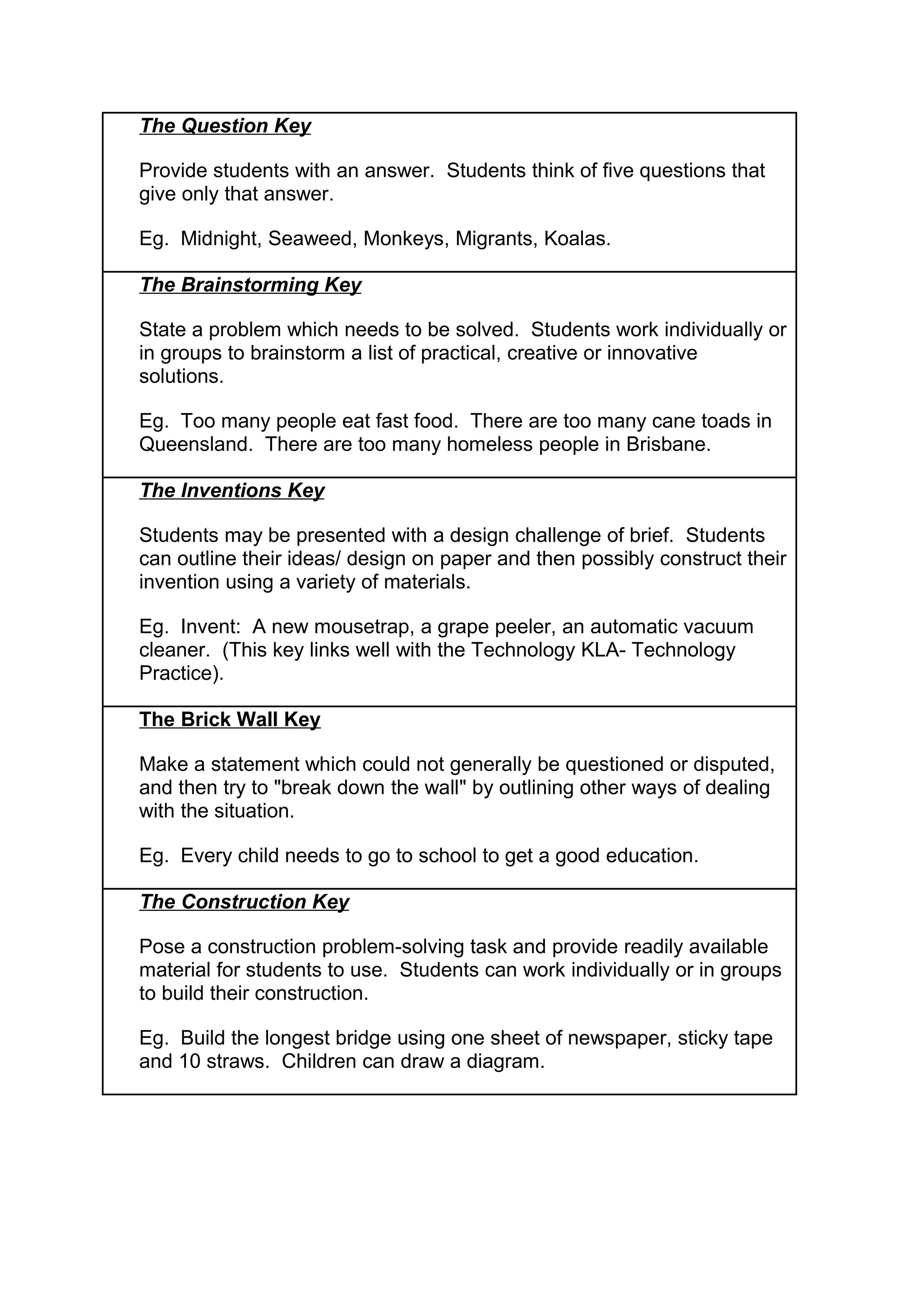 Thinkers keys description | DOC