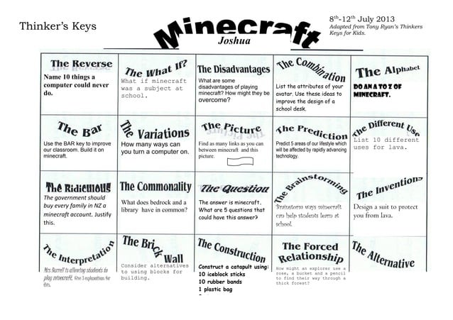 Thinker's keys gaming | PPT