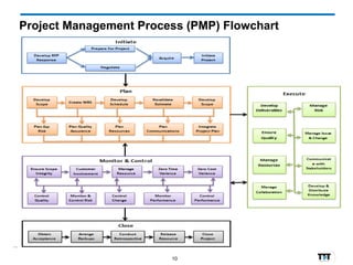 Think future technologies – corporate presentation (public) | PPT ...