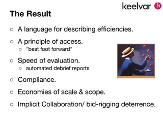 Keelvar - Clever Procurement Software, Think G-Cloud, London. | PPT