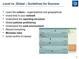 Think global act local | PPT