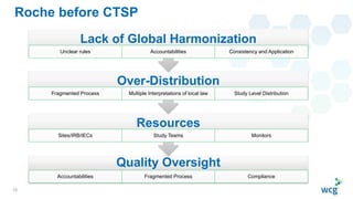 Think globally. act locally | PPT | Free Download