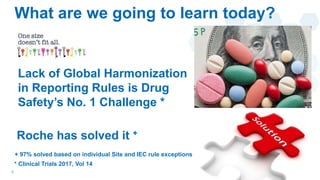 Think globally. act locally | PPT