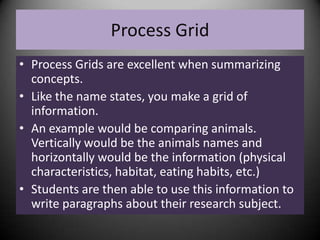 Think graphic organizers! | PPTX