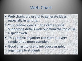 Think graphic organizers! | PPTX