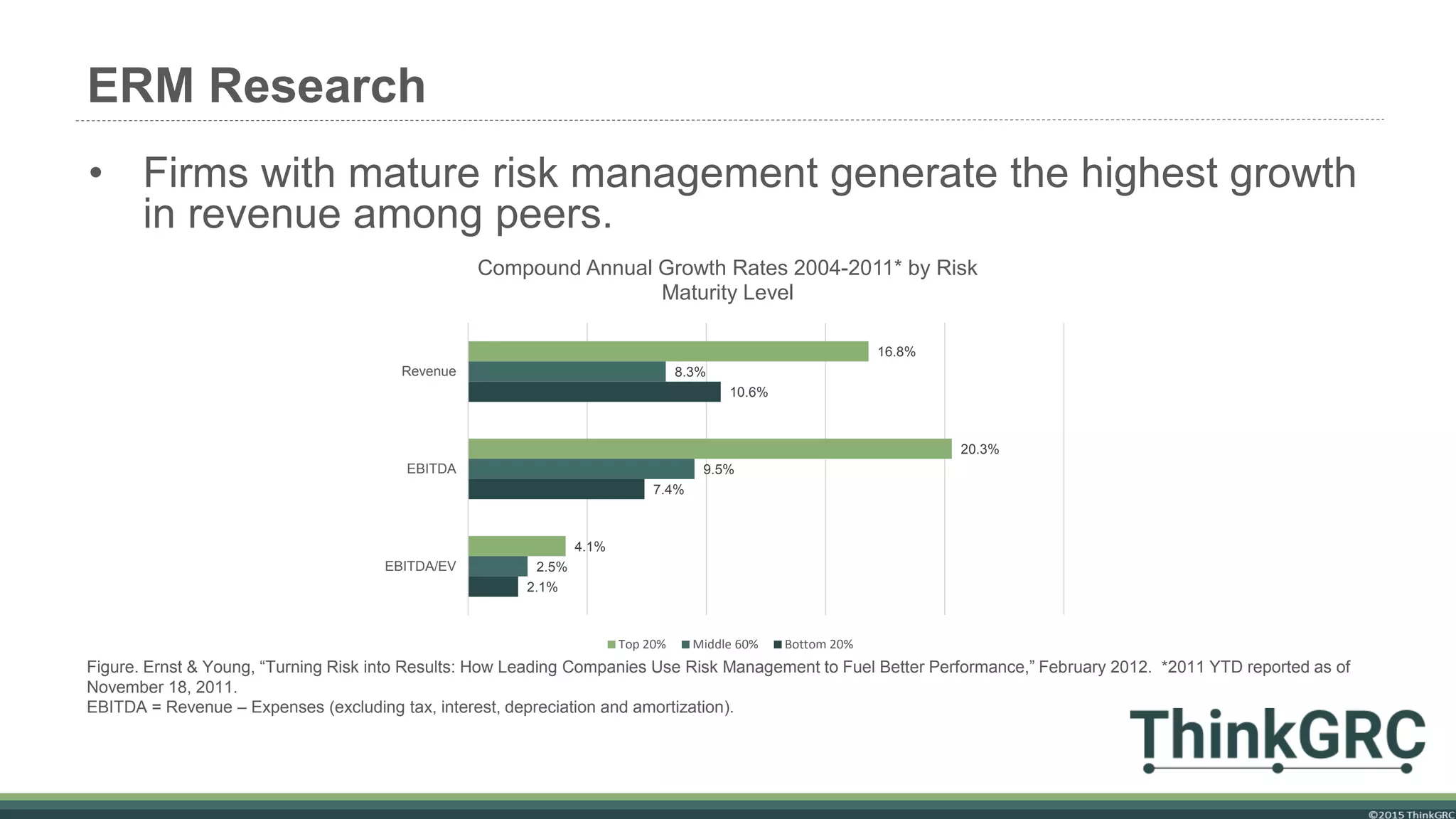 ThinkGRC justifying the transition to an Enterprise Risk Management (ERM) model | PDF