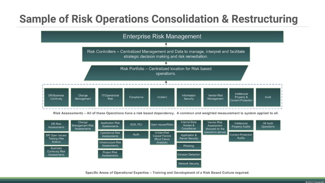 ThinkGRC justifying the transition to an Enterprise Risk Management (ERM) model | PDF