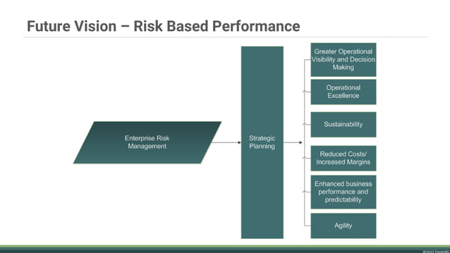 ThinkGRC justifying the transition to an Enterprise Risk Management (ERM) model | PPT