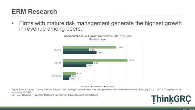 ThinkGRC justifying the transition to an Enterprise Risk Management (ERM) model | PPT
