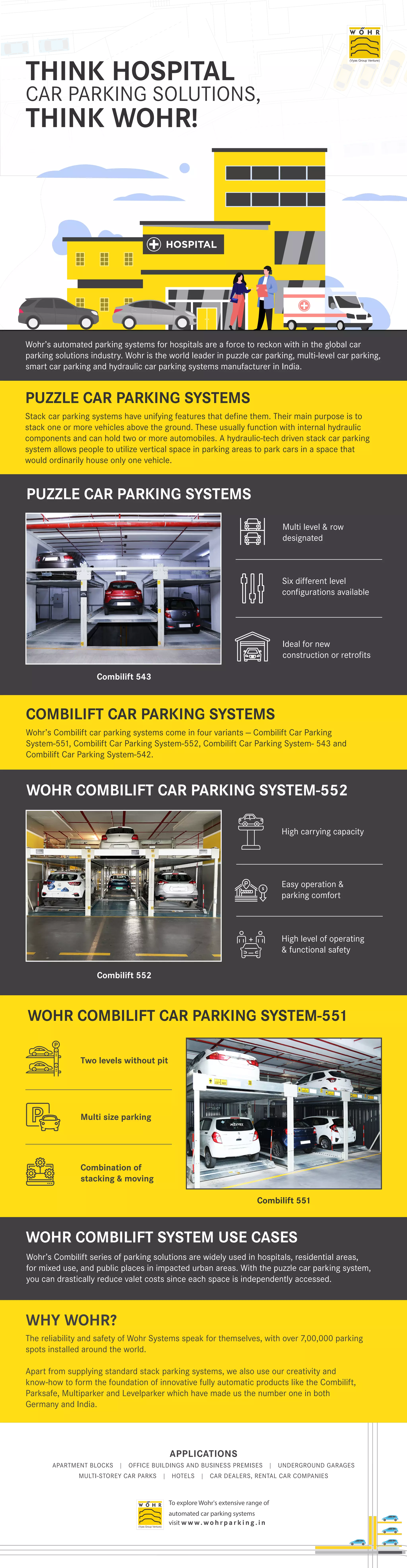 Think hospital car parking solutions, Think Wohr!.pdf