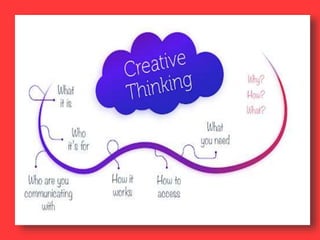 Thinking – types- Convergent thinking, Divergent thinking and Creative ...
